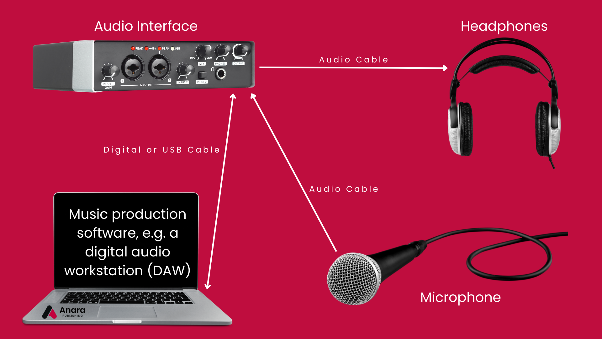 Advice on Recording Vocals from your Home Studio | Anara Publishing